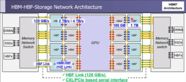 SK하이닉스, ‘쌓는 낸드 HBF’ 본격 개발…HBM 대체 가능?