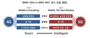 [MWC 2017] 바로셀로나는 AI·VR·AR·5G '신기술 격전장'