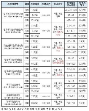 금투협, '2021년도 금융투자전문인력 자격시험 일정' 발표