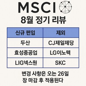 MSCI 한국지수 변경…두산·효성重·LIG넥스원 편입